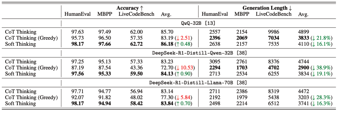 May Papers Parallel Scaling Evolving Code Understanding Llm Reasoning
